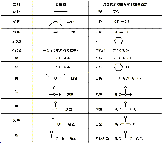 有机物的分类 有机物的分类框架图 有机化合物的分类框图 第9页 大山谷图库